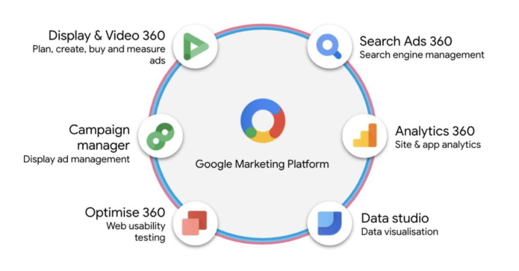 Google Marketing Platform A Comprehensive Solution For Entrepreneurs Google Marketing Platform A Comprehensive Solution For Entrepreneurs